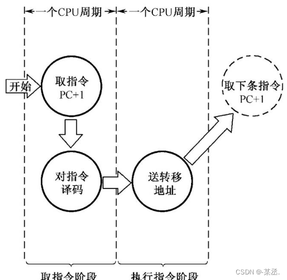 中央处理器lad指令 Csdn博客 
