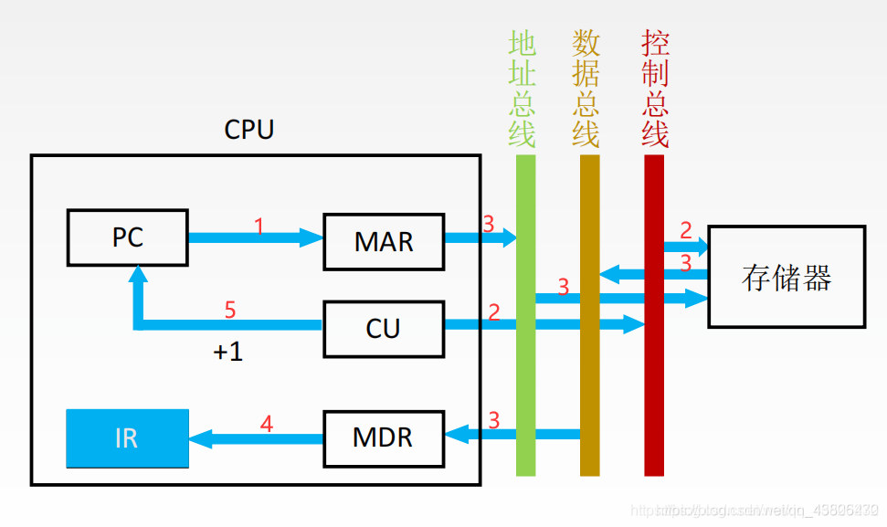 深入理解51汇编指令周期 Csdn博客