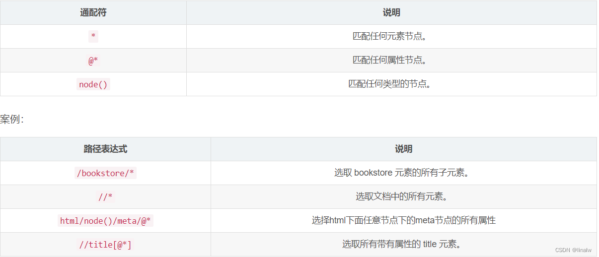 Python21天学习挑战赛Day(15-16)·lxml库与Xpath提取网页数据_ -CSDN博客