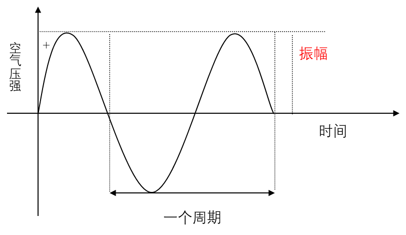 音视频基础_yuv stride-CSDN博客