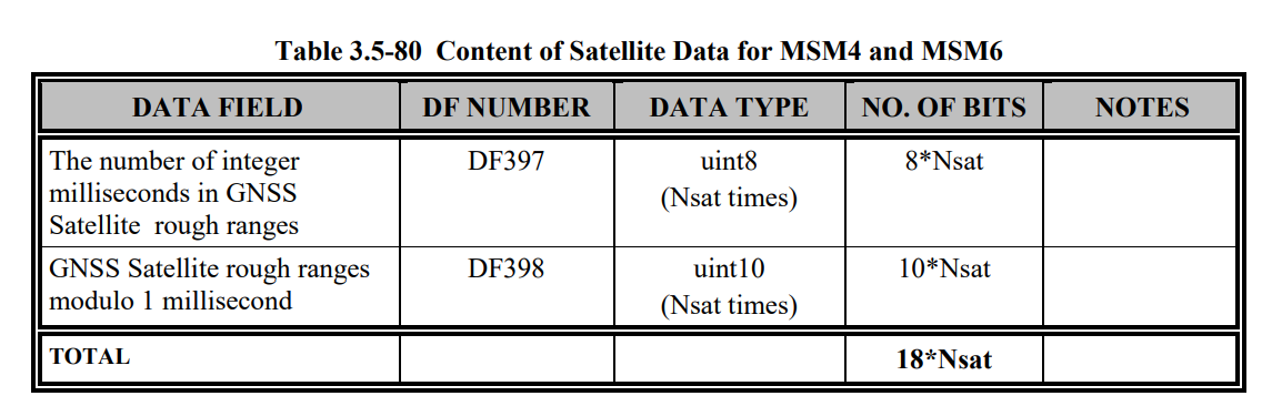 一文入门RTCM协议及其Message Decode-CSDN博客