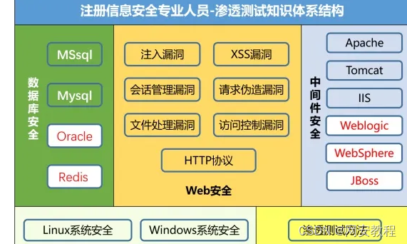 最为完整的国测CISP系列十大证书_cisp证书有那些-CSDN博客