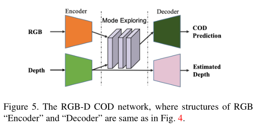 Depth Guided Camouflaged Object Detection阅读笔记 Depth Aided Camouflaged Object Detection Csdn博客