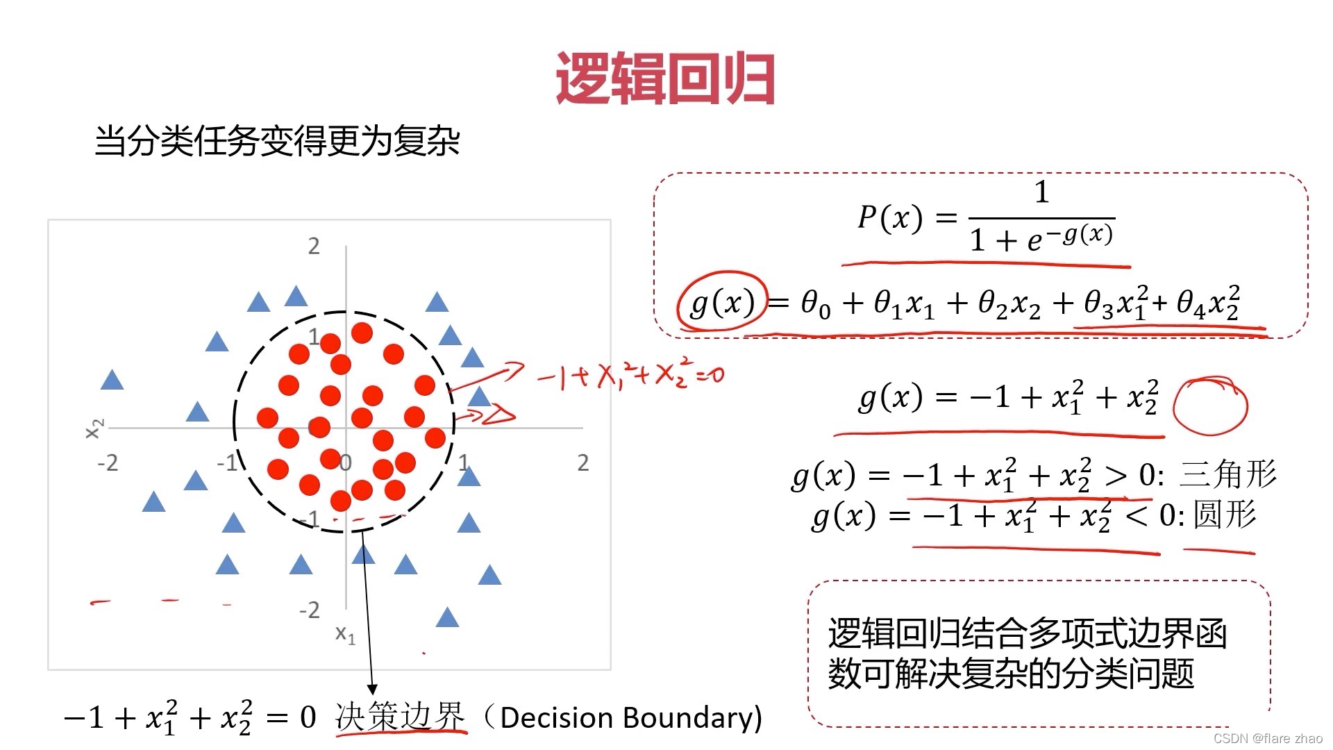 人工智能：第三章 机器学习之逻辑回归人工智能逻辑回归 Csdn博客 