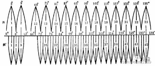 地图坐标系转换 java + proj4j_proj4j依赖-CSDN博客