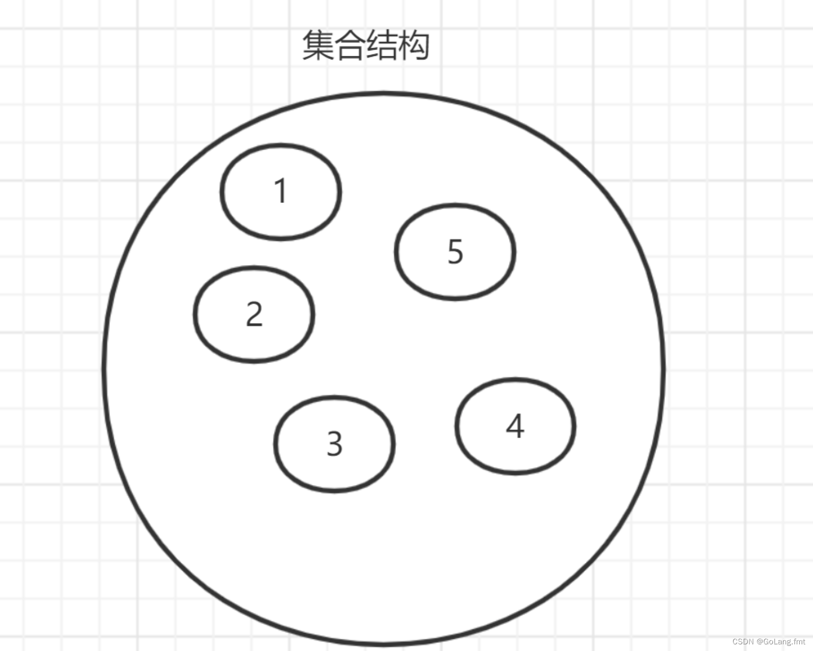 Java数据结构之如何理解数据的逻辑结构如何理解逻辑结构 Csdn博客