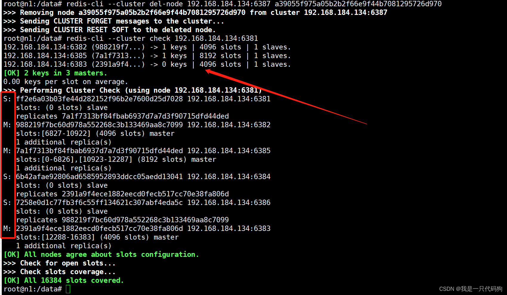 Docker安装redis3主3从 Dockers Redis挂载虚拟机 Csdn博客