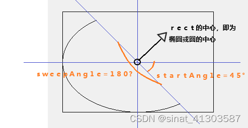 Winform绘图中的 GraphicsPath.AddArc和DrawArc方法_c# addarc-CSDN博客