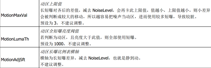 Sigmastar平台_宽动态调试思路-CSDN博客