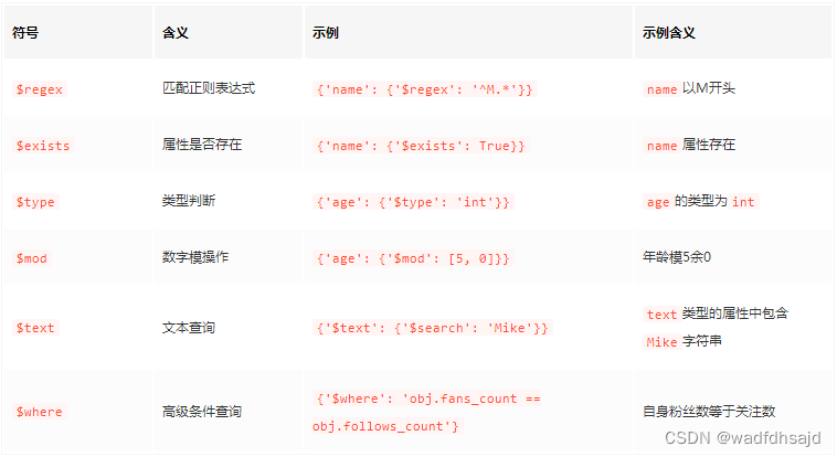 Python操作mongodb看这一篇就够了 Mongodb Pythen操作 Csdn博客