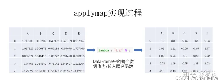 Python中map、apply、applymap的用法_python map和apply-CSDN博客