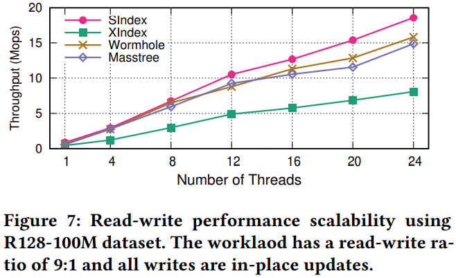 SIndex 论文笔记：A Scalable Learned Index for String Keys-CSDN博客