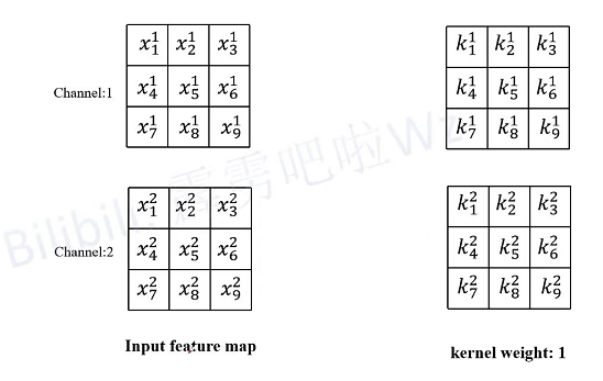 RepVGG网络详解_repvggblock-CSDN博客