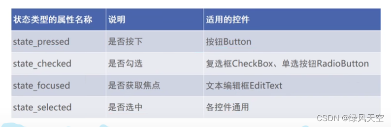 Android开发 Drawable_android drawable 圆形-CSDN博客