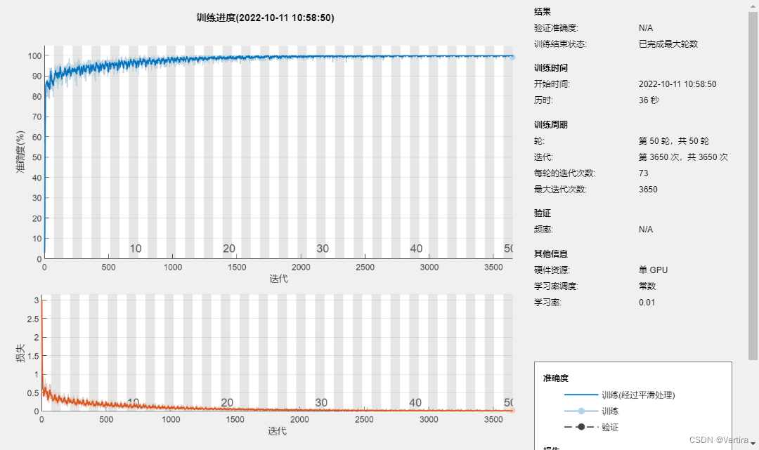 Matlab中的深度学习——CNN图像分类实例_matlab进行深度学习时怎样实时显示训练流程-CSDN博客