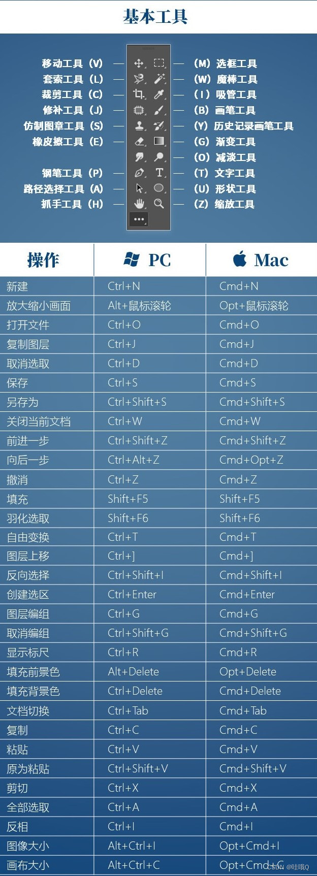 【UI设计】使用ps软件进行一些简单的操作_ps ui设计-CSDN博客
