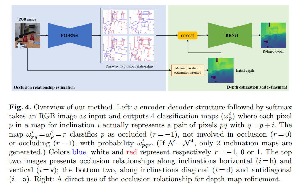 边缘检测论文简读、开源代码和数据集合集_hed-unet-CSDN博客