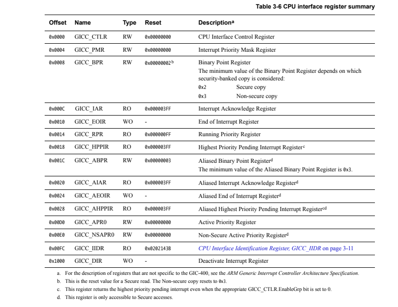 Linux中断子系统（一）中断控制器GIC架构_gic中断架构-CSDN博客