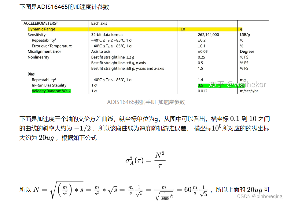 allan分析汇总-CSDN博客