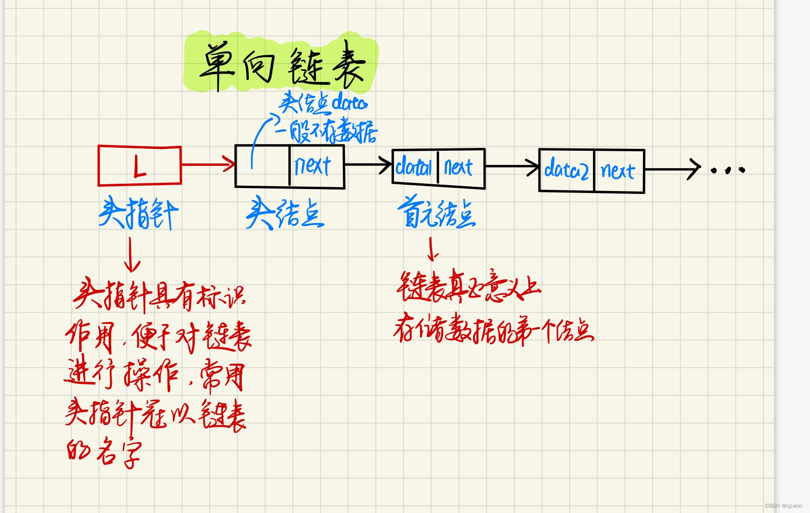 单向链表的实现(初级) Csdn博客