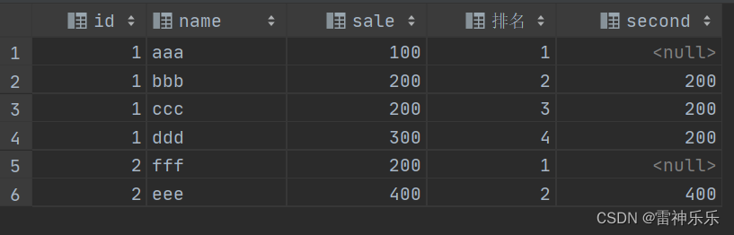 mysql8高级——视图、事务、窗口函数与常用日期时间函数_mysql view按时间计算-CSDN博客