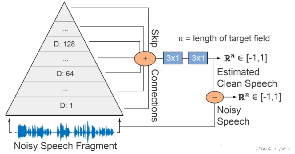 自动语音识别预处理技术综述anoverviewofautomaticspeechrecognitionpreprocessing 