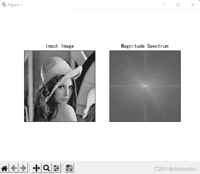 Opencv Python数字图像处理学习5:对一副图像进行傅立叶变换,显示频谱,取其5,50,80、150的频率,显示图像,加噪声(高斯,椒盐)进行频率域平滑,锐化,观察图像变化为灰度图像