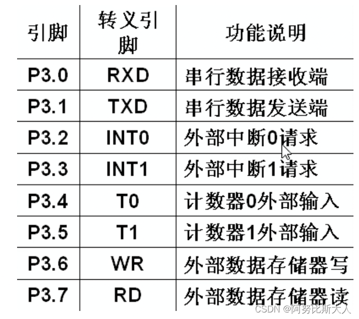 MCS-51单片机的硬件结构_51单片机基本硬件结构_「已注销」的博客-CSDN博客