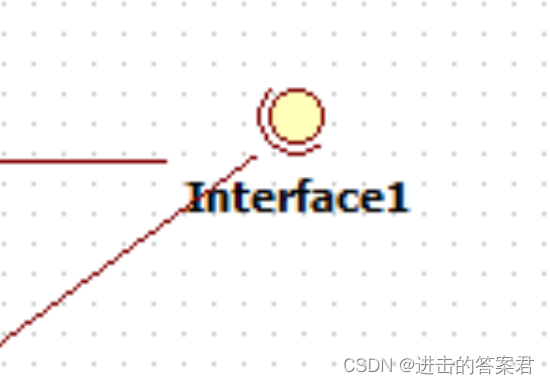 Uml 构件图uml构件图 Csdn博客