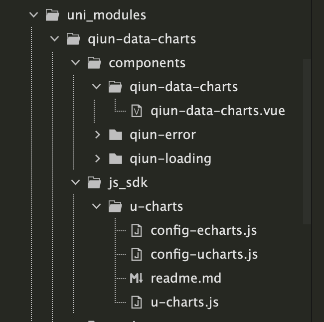 ucharts的引入和使用_ucharts在线编译-CSDN博客