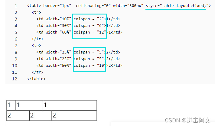 解决表格table宽度设置无效的问题table设置宽度width无效 Csdn博客 3116