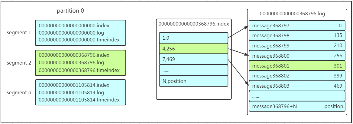 Kafka史上最详细原理总结(一)_kafka index 和log原理-CSDN博客