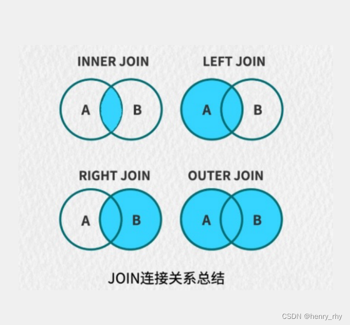 SQL入门之第十讲——INNER JOIN 内连接_sql inner join-CSDN博客