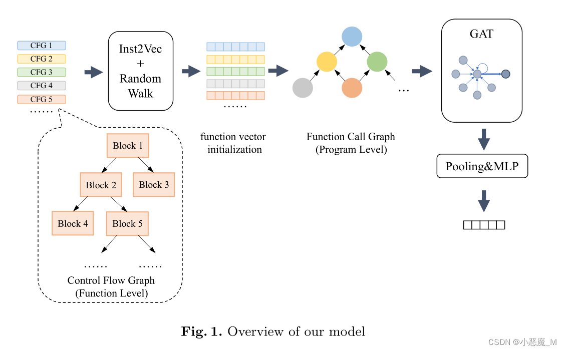 paper—A Hierarchical Graph-Based Neural Network for Malware ...