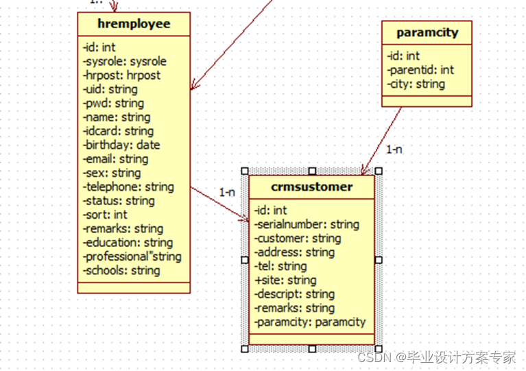 java毕业设计——基于java+Spring+SSH的CRM客户关系管理系统设计与实现（毕业论文+程序源码）——CRM客户关系管理系统_基于java的客服管理系统毕业设计-CSDN博客