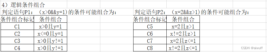 【大学生软件测试基础】白盒测试 运用6种逻辑覆盖方法,设计测试用例大学生实验案例系统白盒测试实验怎么做 Csdn博客