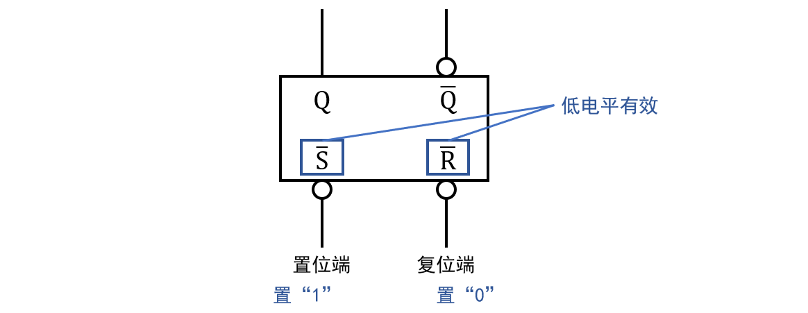 基本SR触发器-CSDN博客