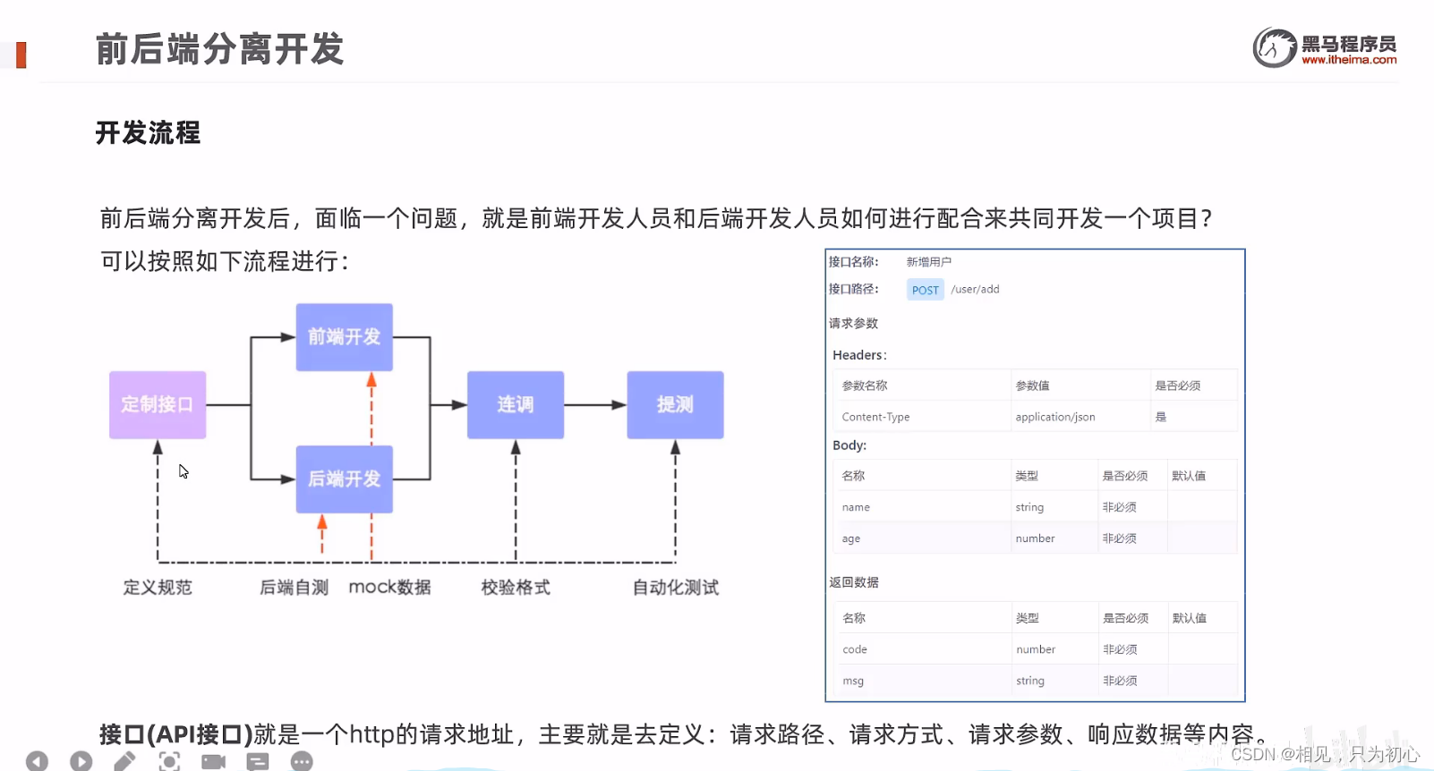 前后端分离具体流程 前后端分离开发流程 Csdn博客