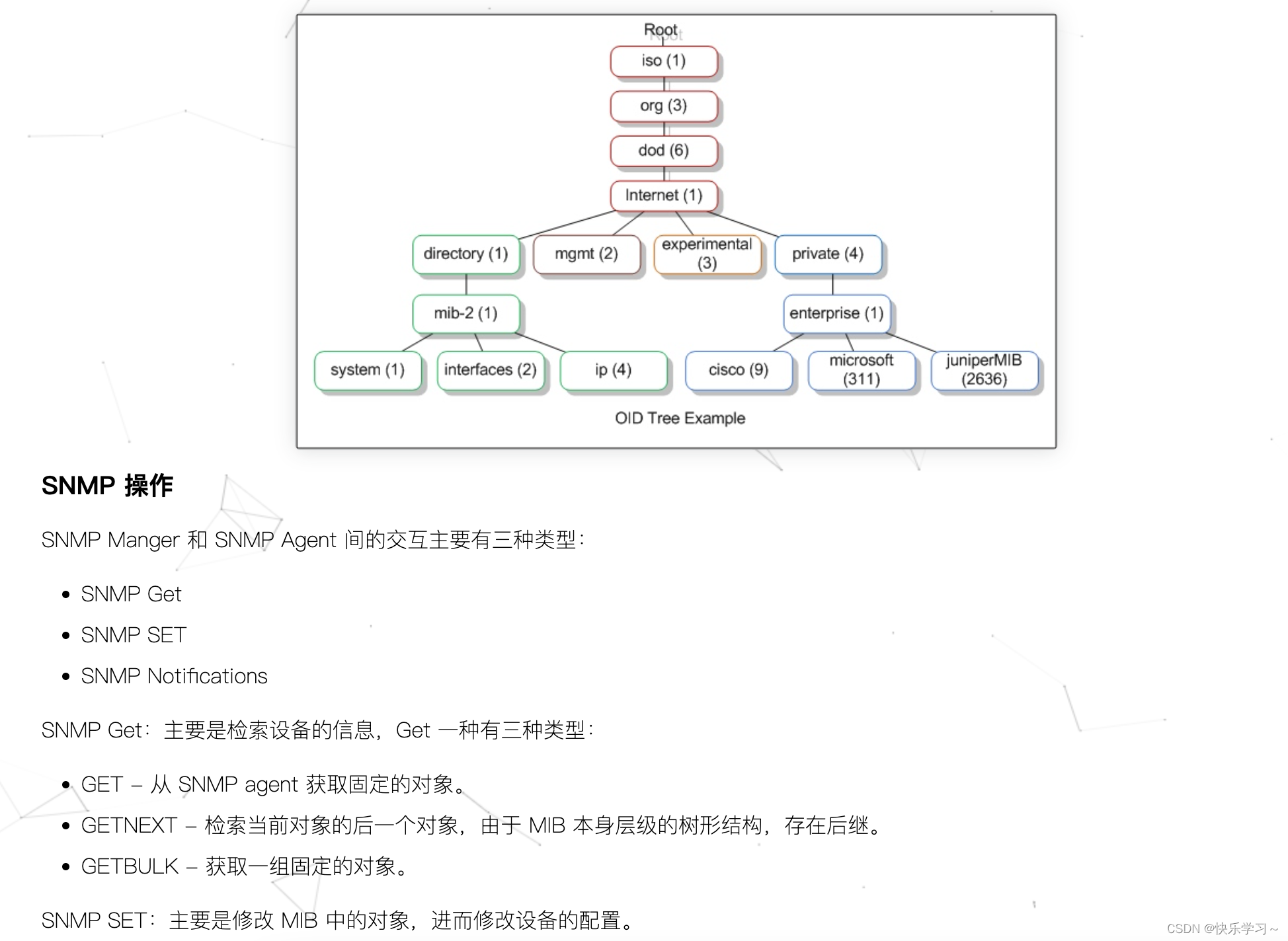 【博客560】netconf与cli，snmp三种模式管理网络设备的异同netconf 拦截收到消息 转 Snmp Csdn博客 