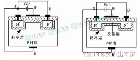 场效应管和MOS管的区别_场效应管和mos管区别-CSDN博客