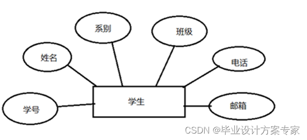 java毕业设计——基于Java+Spring Boot+MySQL的论文选题系统设计与实现（毕业论文+程序源码）——论文选题系统_java ...
