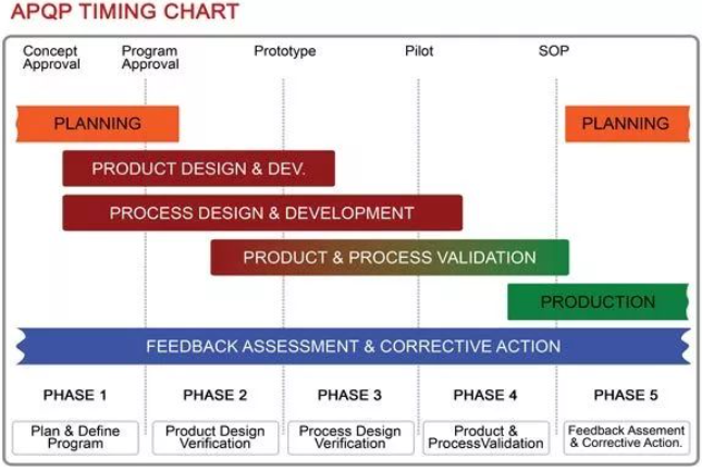 APQP , PPQP, ESO之间关系_ots和eso认可的区别-CSDN博客