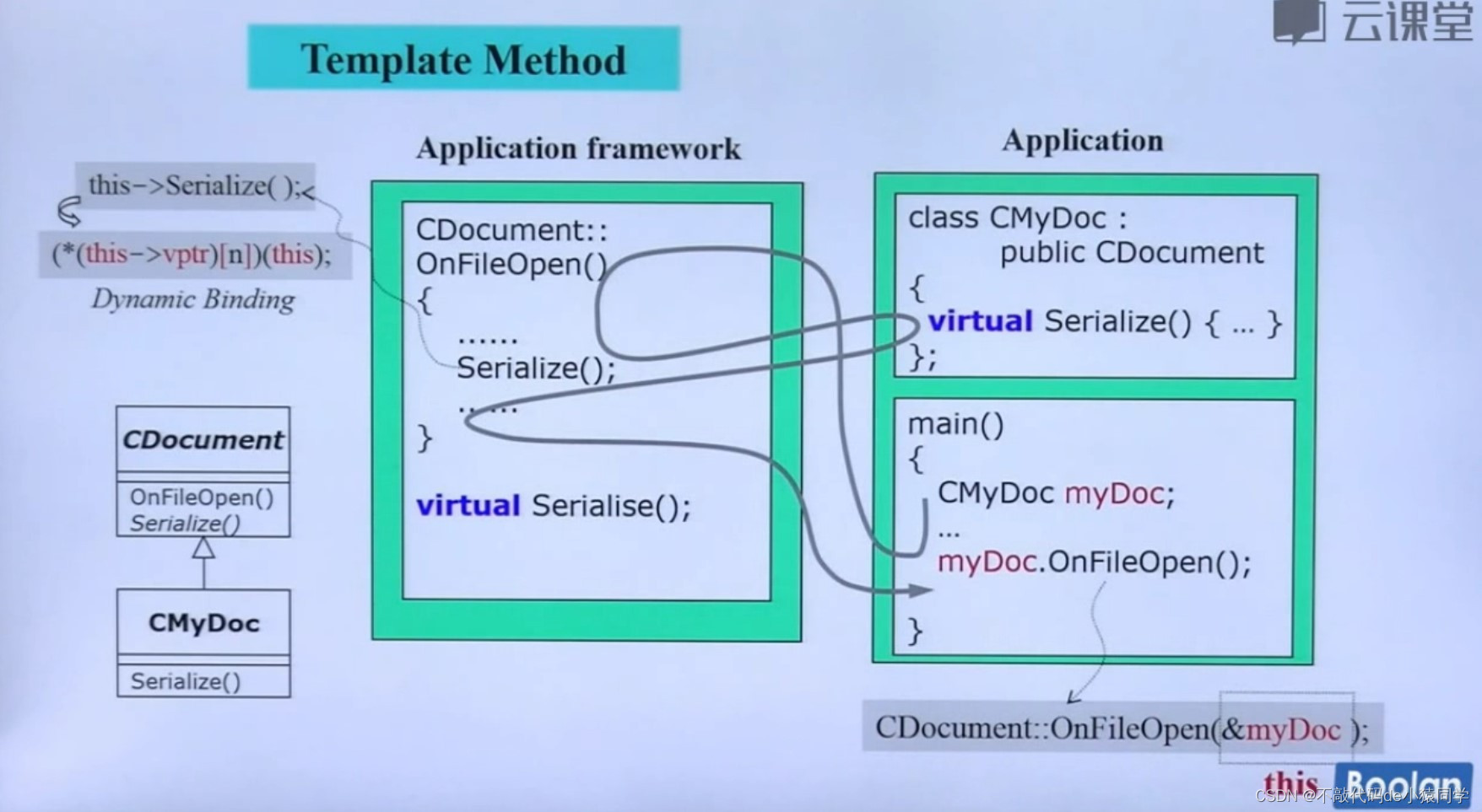 侯捷 C面向对象程序设计ii（学习笔记）侯捷c Csdn博客
