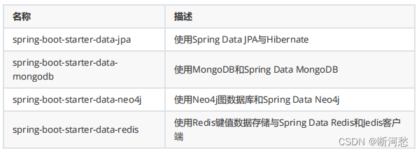 SprngBoot高级_03_SpringBoot数据访问_第三章springboot数据访问slsctarticle方法执行结果-CSDN博客