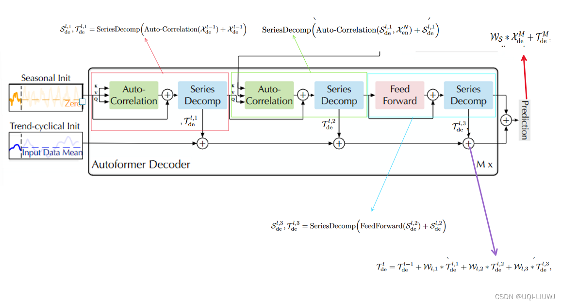 论文笔记：Autoformer: Decomposition Transformers with Auto-Correlation for Long-Term Series ...