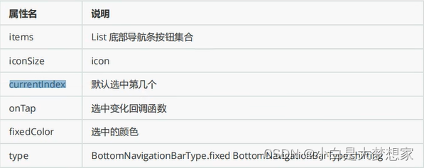 Flutter学习（BottomNavigationBar、FloatingActionButton、Drawer、AppBar、PreferredSize）_flutter ...