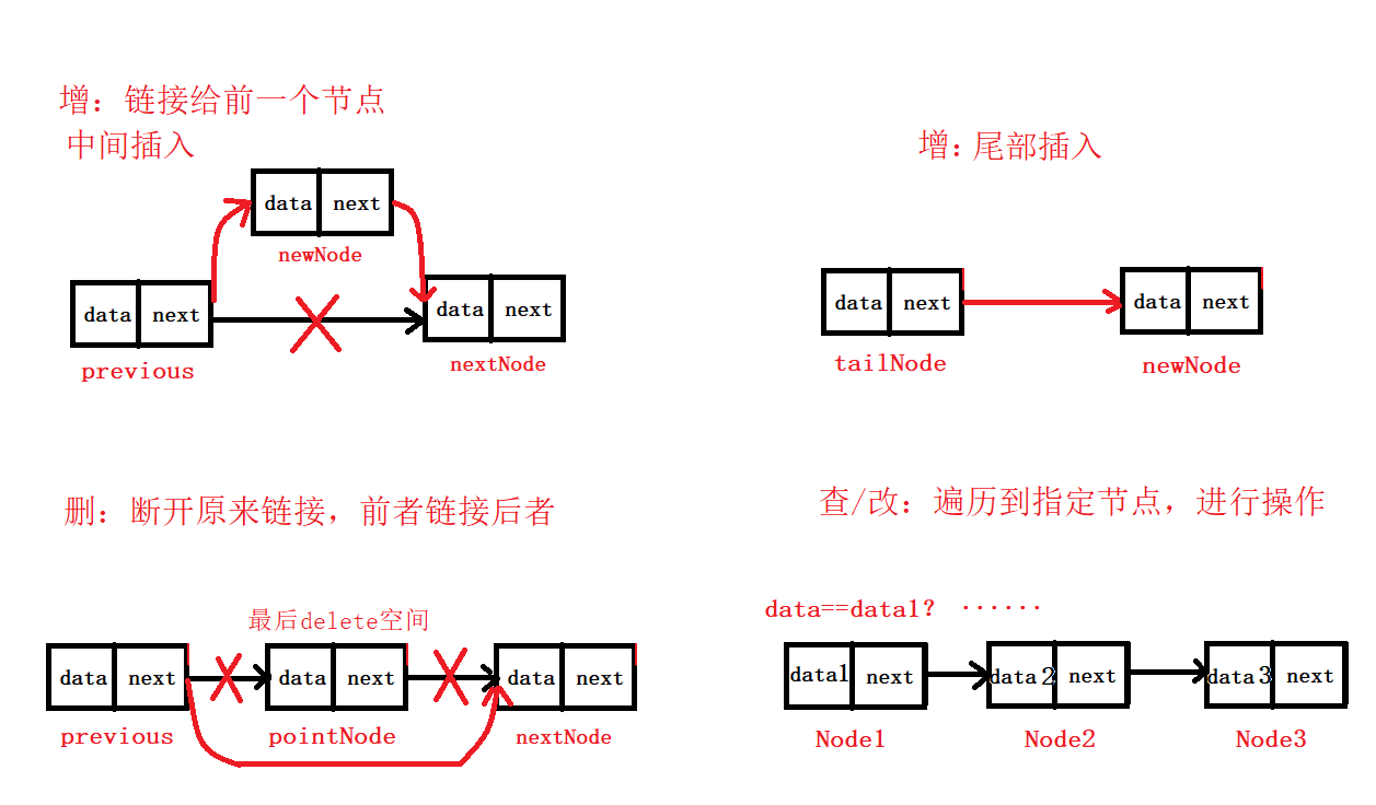 【数据结构】——栈和队列的数组vs链表，含实操源码（中缀表达式，括号匹配，循环队列实现）顺序表和顺序栈的不同 Csdn博客