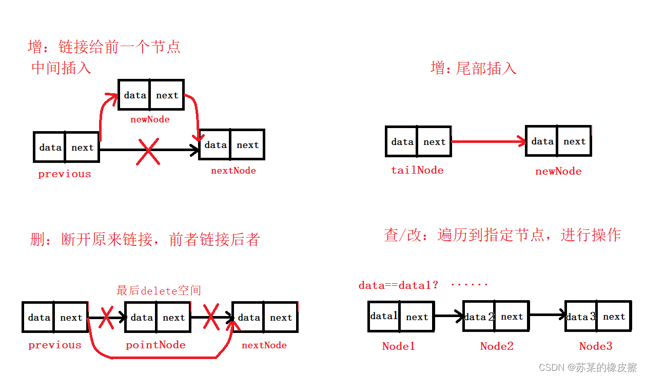 【数据结构】——栈和队列的数组vs链表,含实操源码(中缀表达式,括号匹配,循环队列实现)顺序表和顺序栈的不同 Csdn博客