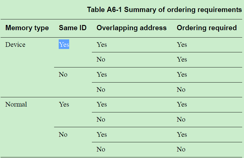一致性协议理解：保序与order_chi compack-CSDN博客