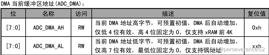 CH559L单片机ADC介绍以及ADC采样案例_ch559 adc-CSDN博客